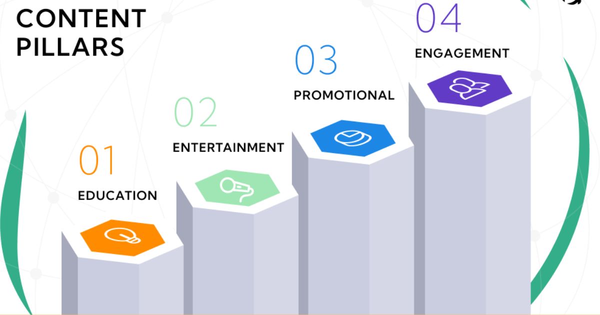 Content Pillar là gì? 6 bước xây dựng Content Pillar hiệu quả
