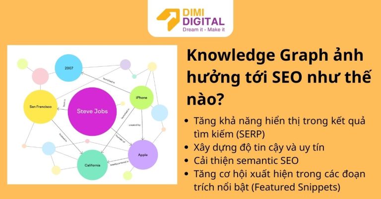 Knowledge Graph là gì? Cách tạo sơ đồ tri thức cho website